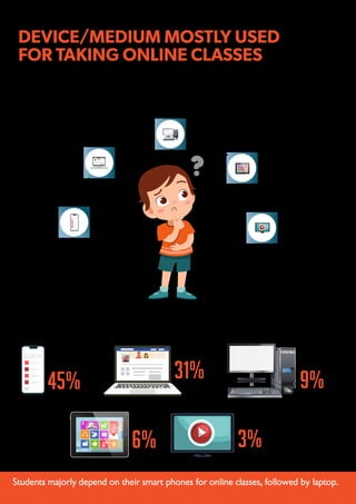 Impact of covid-19 on consumer behavior e-education | PDF
