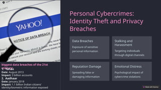 Impact-of-Cybercrime ppt presentation /cybercrime and digital hygine | PPTX