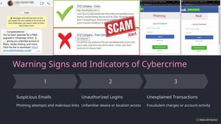 Impact-of-Cybercrime ppt presentation /cybercrime and digital hygine | PPTX