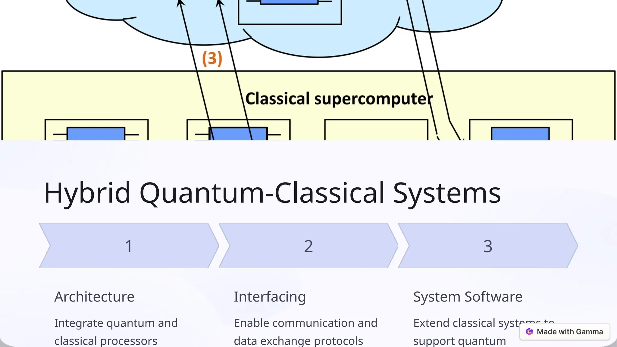 Impact-of-Quantum-Computing-on-System-Programming2.pptx | Free Download