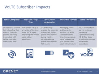 The Impact of VoLTE on BSS | PPT