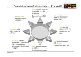 Impact On Global Financial Turmoil On Indian Markets | PPT