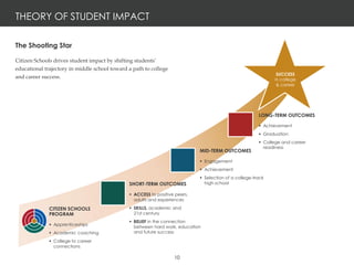 Impact - Scale - Sustainability | PDF