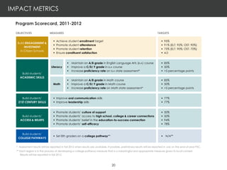 Impact - Scale - Sustainability | PDF