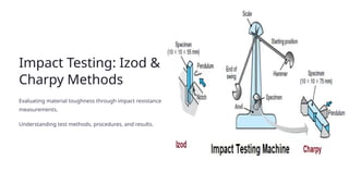 Impact-Testing-Izod-and-Charpy-Methods-1.pptx