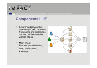 IMPACT Interoperability and Evaluation Framework. Clemens Neudecker | PDF