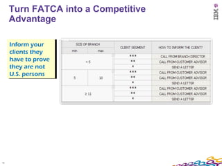 FATCA Compliance using Business Process and Rules Managament | PPT