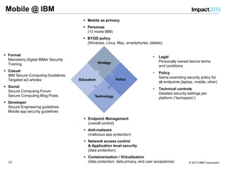 Best practices for mobile enterprise security and the importance of endpoint management | PPT