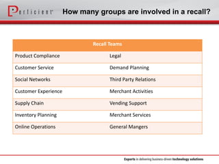 Impact 2014: Optimizing a Retail Distribution chain from Cargo Shipment ...