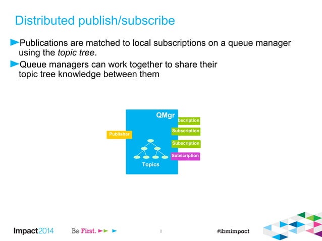 IBM WebSphere MQ: Using Publish/Subscribe in an MQ Network | PPT