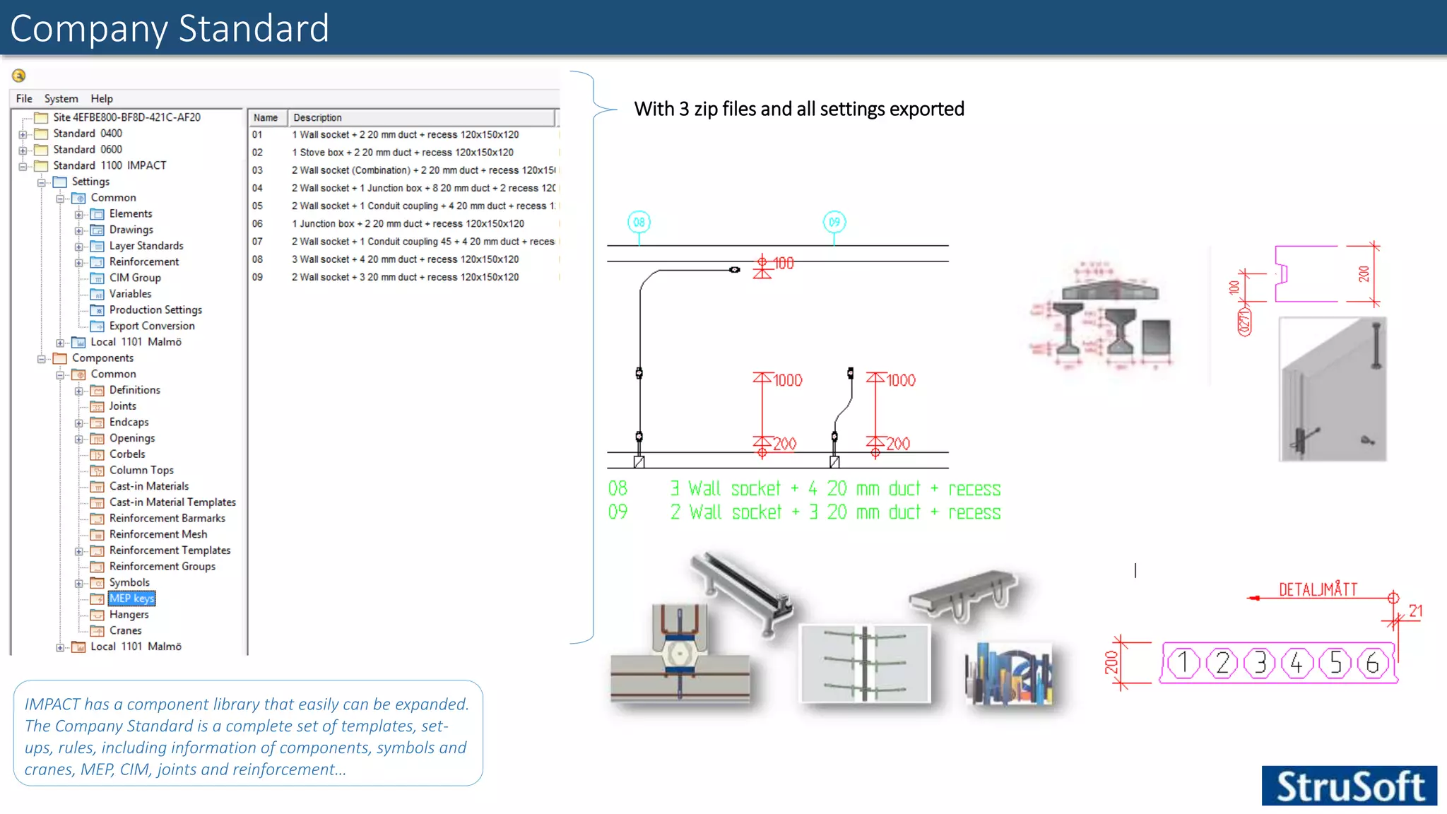 Strusoft AB - IMPACT | PPTX