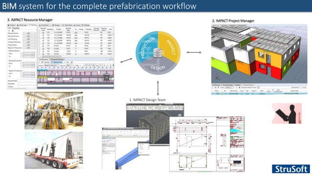 Strusoft AB - IMPACT | PPT
