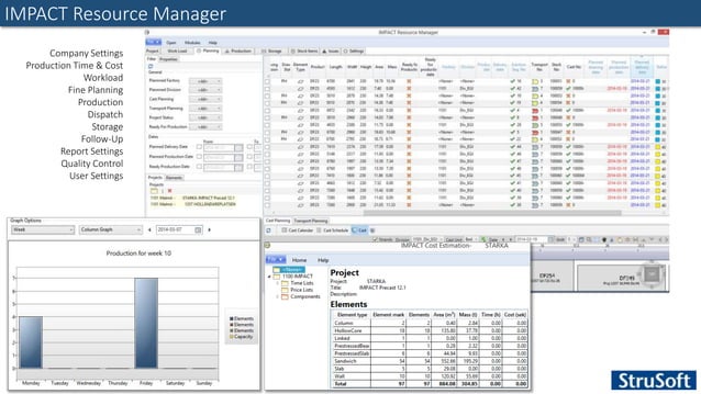 Strusoft AB - IMPACT | PPT