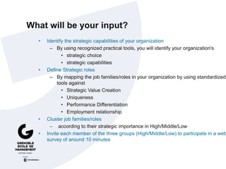 The impact of Strategic Workforce Differentiation on employee’ outcomes ...