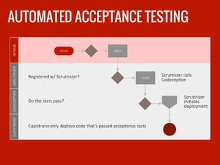 Impact Analysis - LoopConf | PDF | Programming Languages | Computing