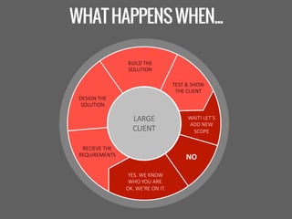 Impact Analysis - LoopConf | PDF | Programming Languages | Computing