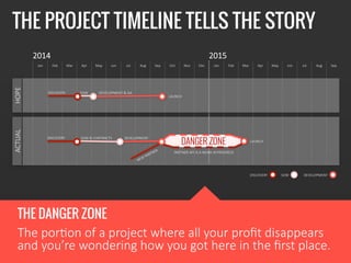 Impact Analysis - LoopConf | PDF | Programming Languages | Computing