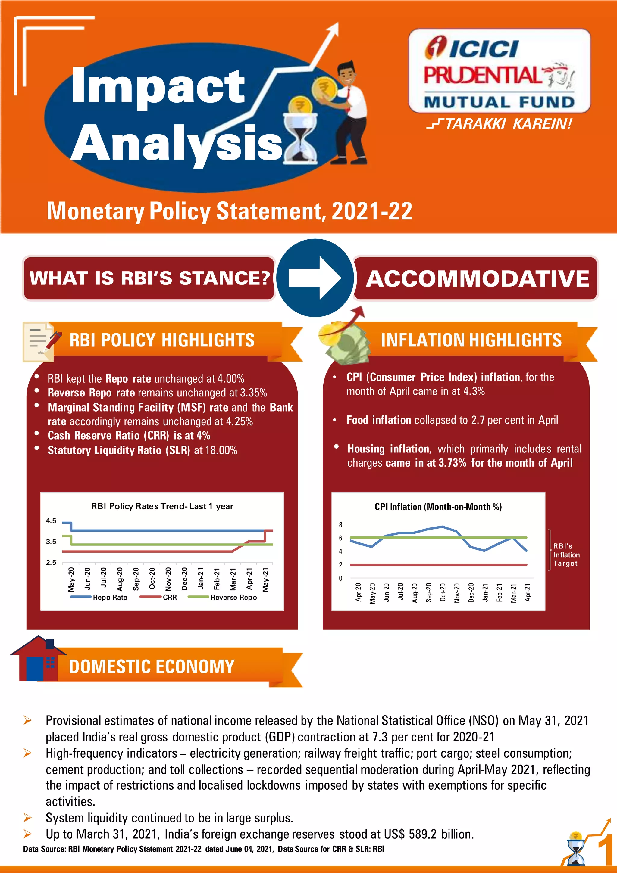 ICICI Prudential Mutual Fund | Impact analysis | PDF