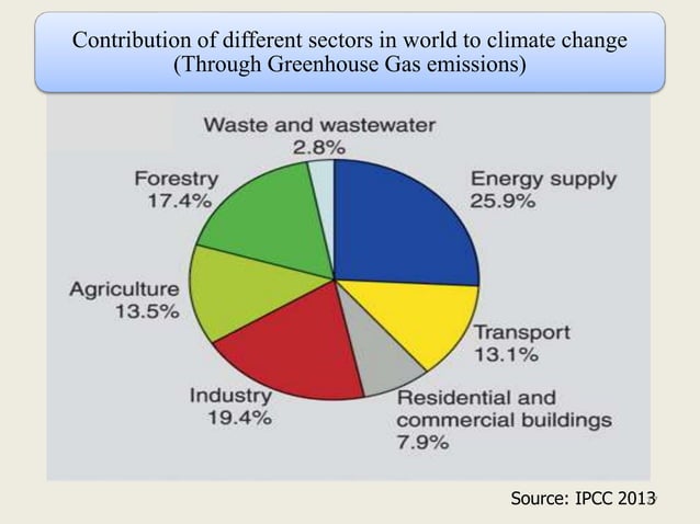 Impact and effect of climate change on agriculture | PPTX