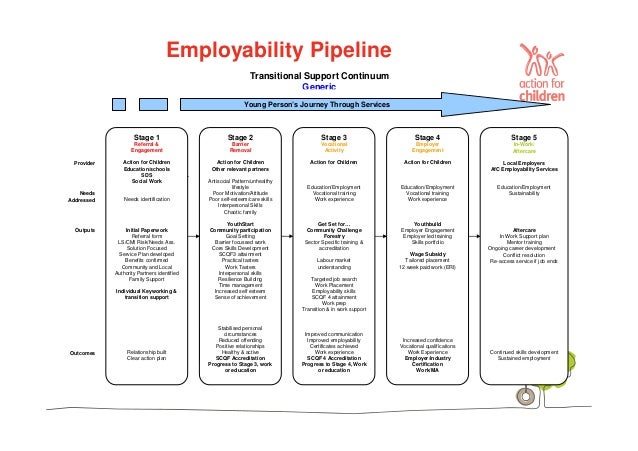 Impact and evaluation