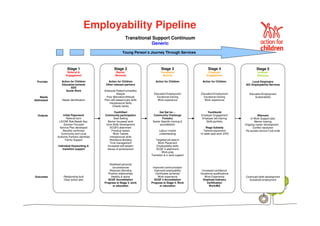 Impact and evaluation | PPT