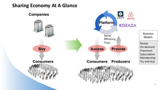 Impact and evolution of sharing economy | PDF