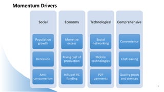 Impact and evolution of sharing economy | PDF