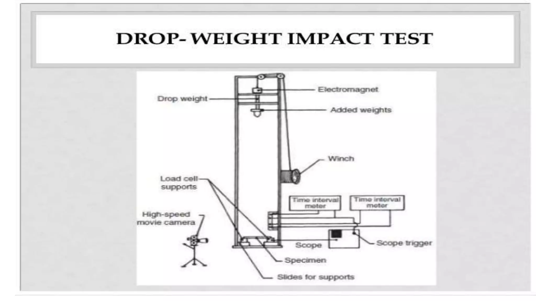 Impact and Shock Loading in Engineering Failure analysis | PPTX