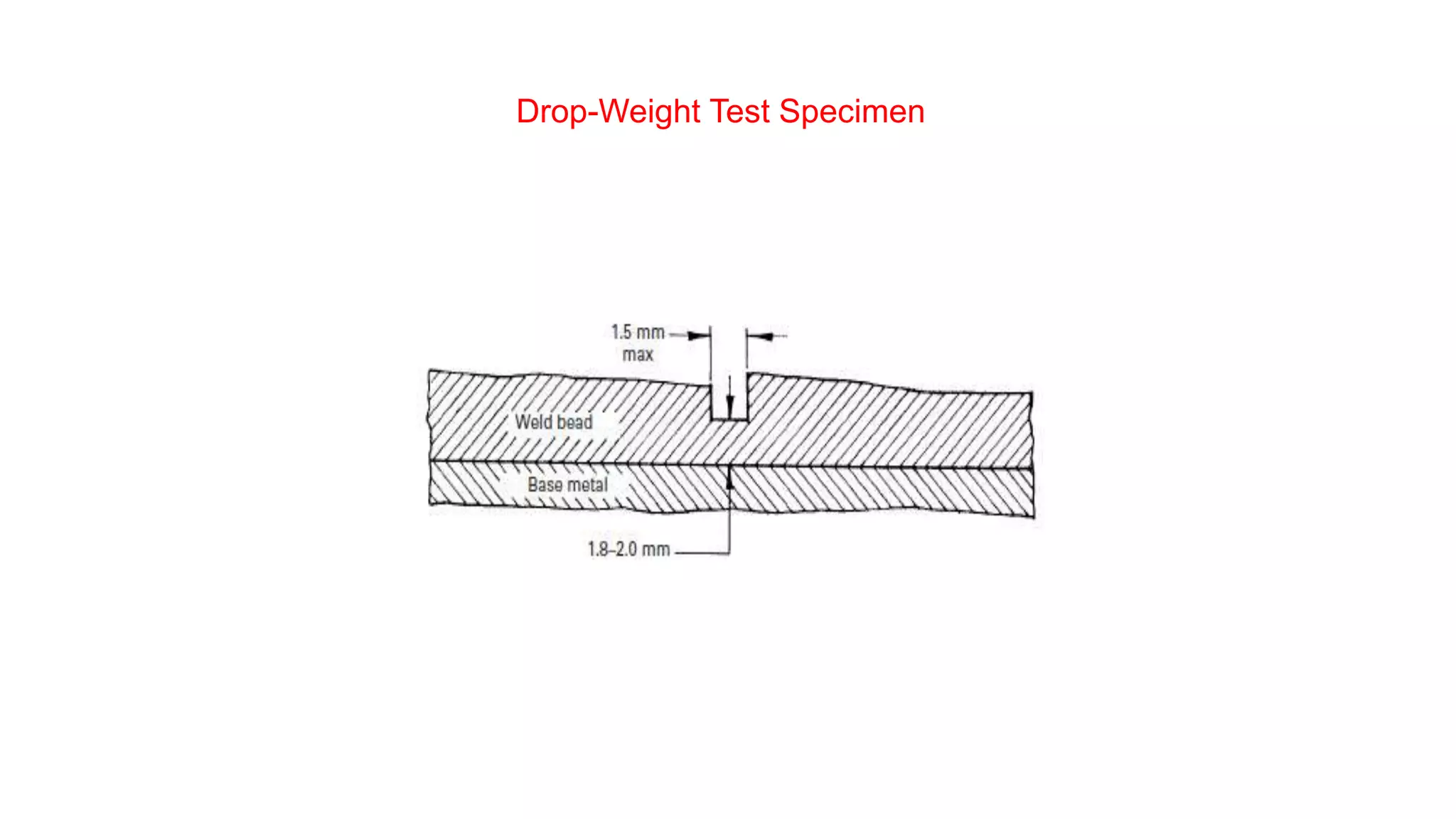 Impact and Shock Loading in Engineering Failure analysis | PPTX ...