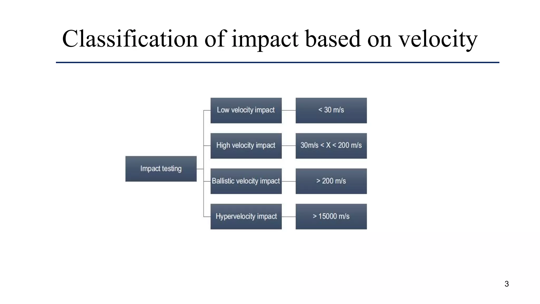 Impact and Shock Loading in Engineering Failure analysis | PPTX