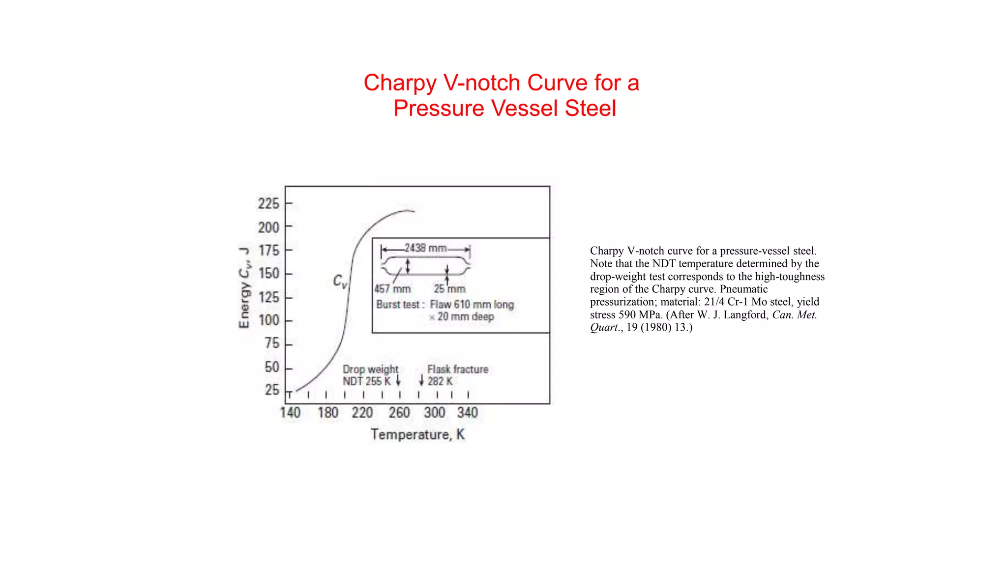 Impact and Shock Loading in Engineering Failure analysis | PPTX ...