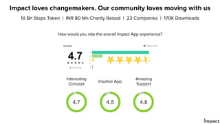 Impact app deck 2019 | PDF