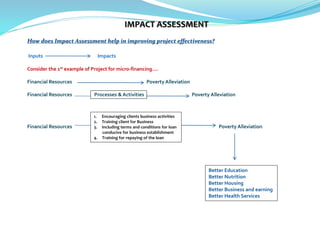 Impact Assessment in Project Management | PPTX