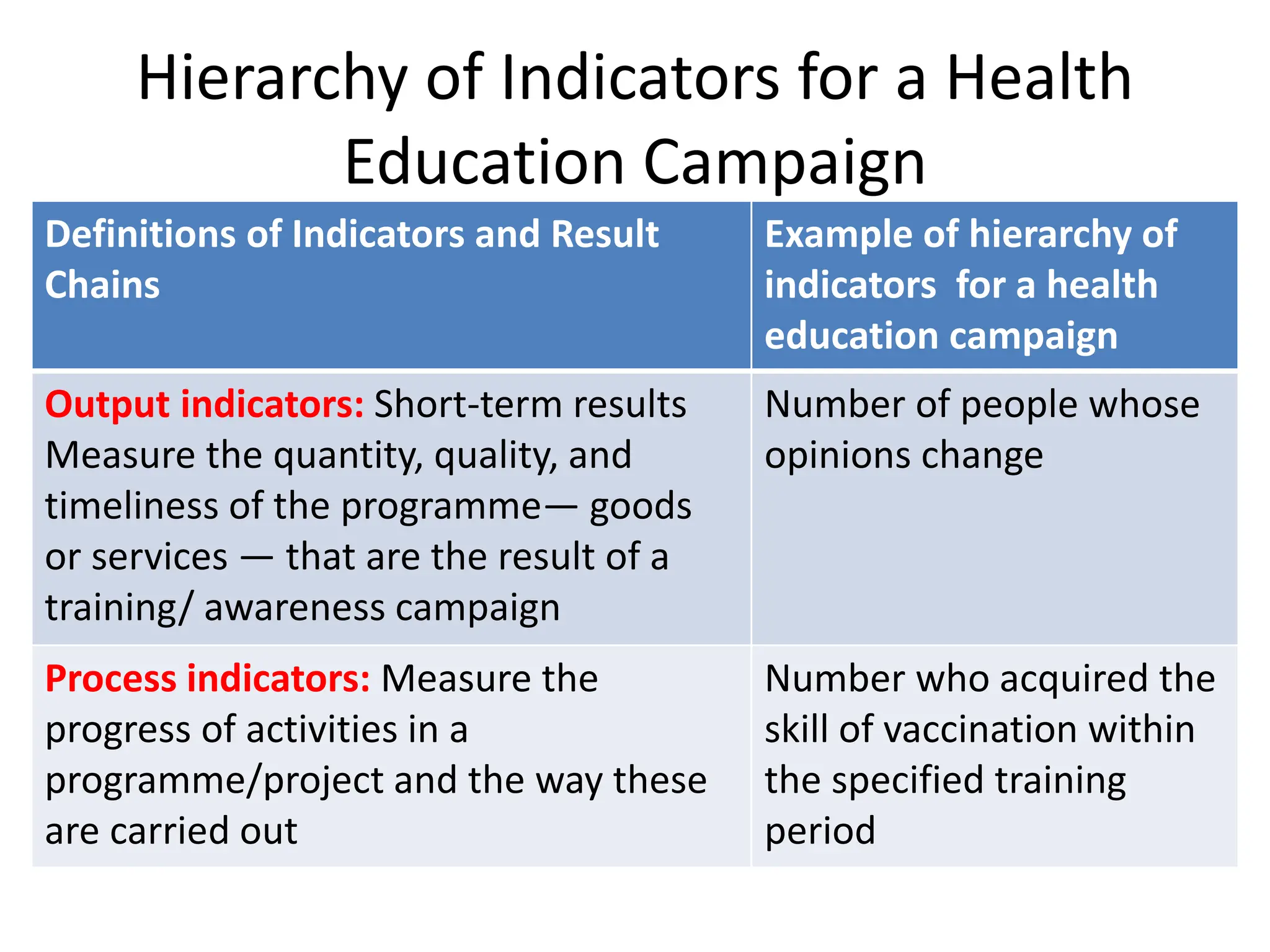 Training Impact assessment or capacity development impact assessment ...