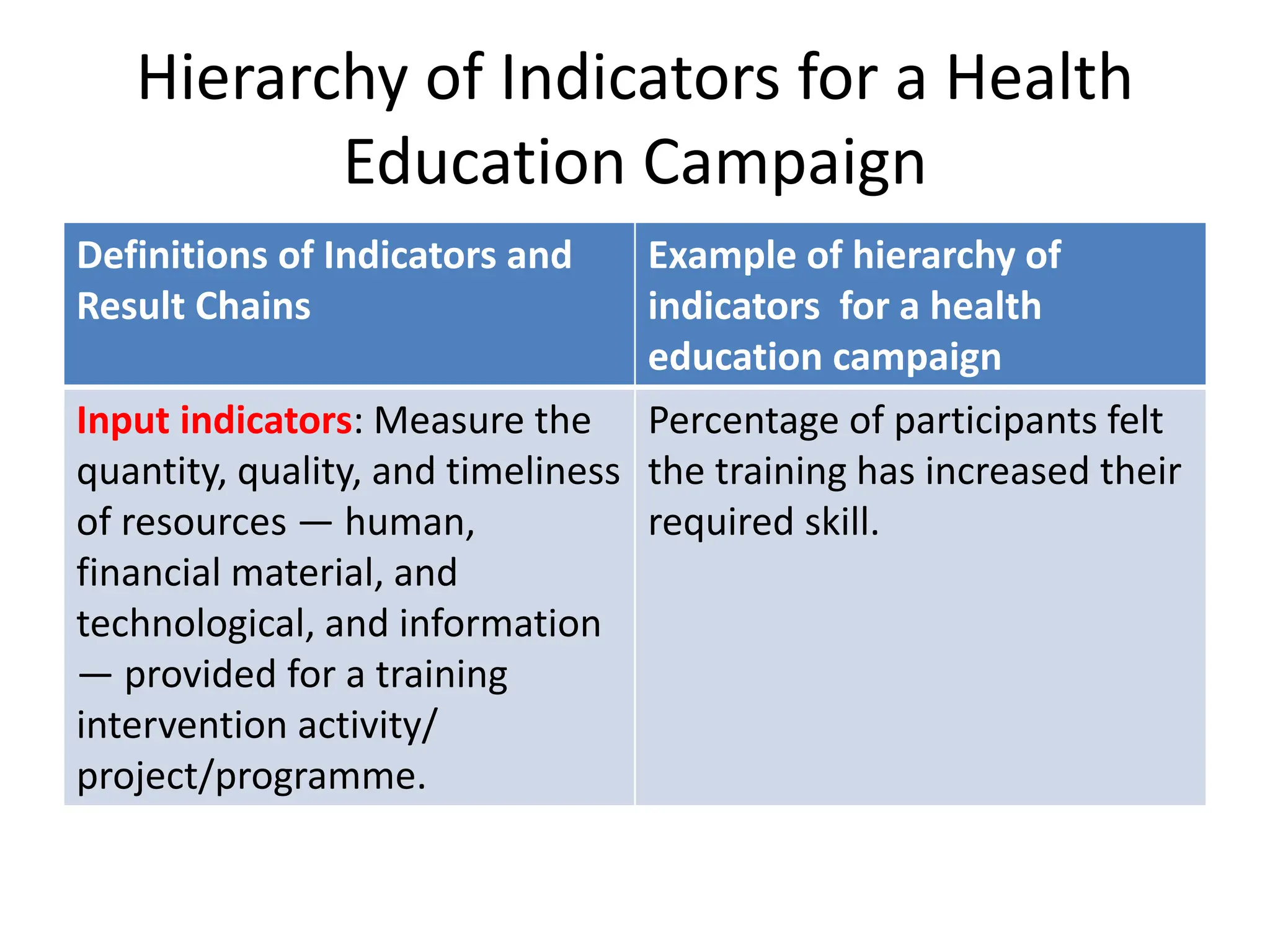 Training Impact assessment or capacity development impact assessment ...