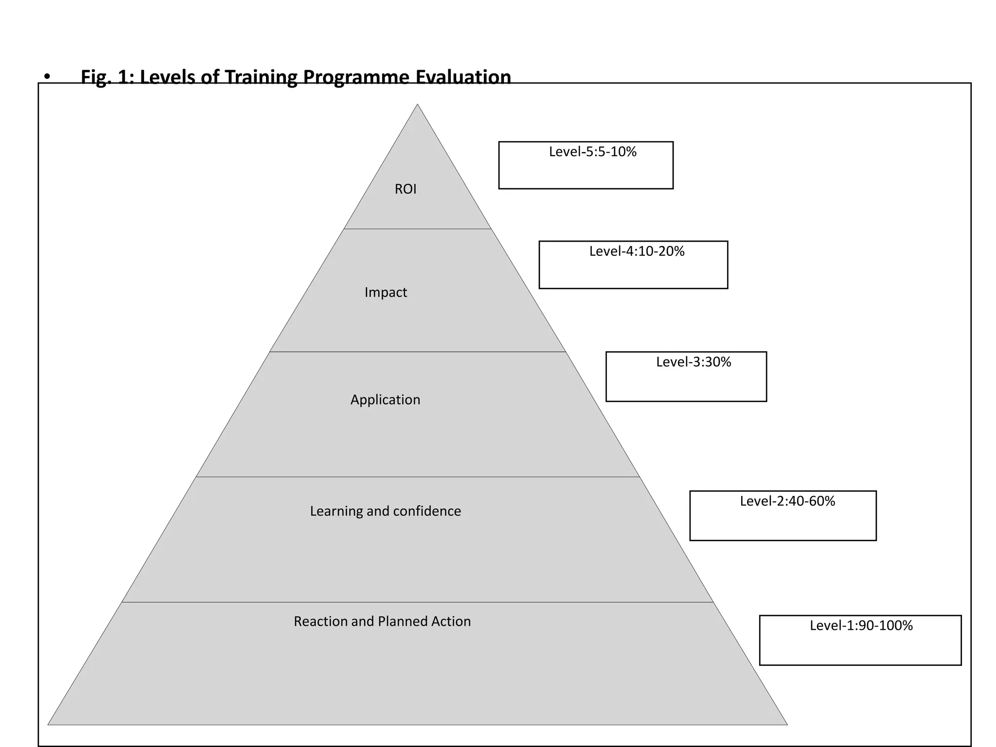 Training Impact assessment or capacity development impact assessment ...
