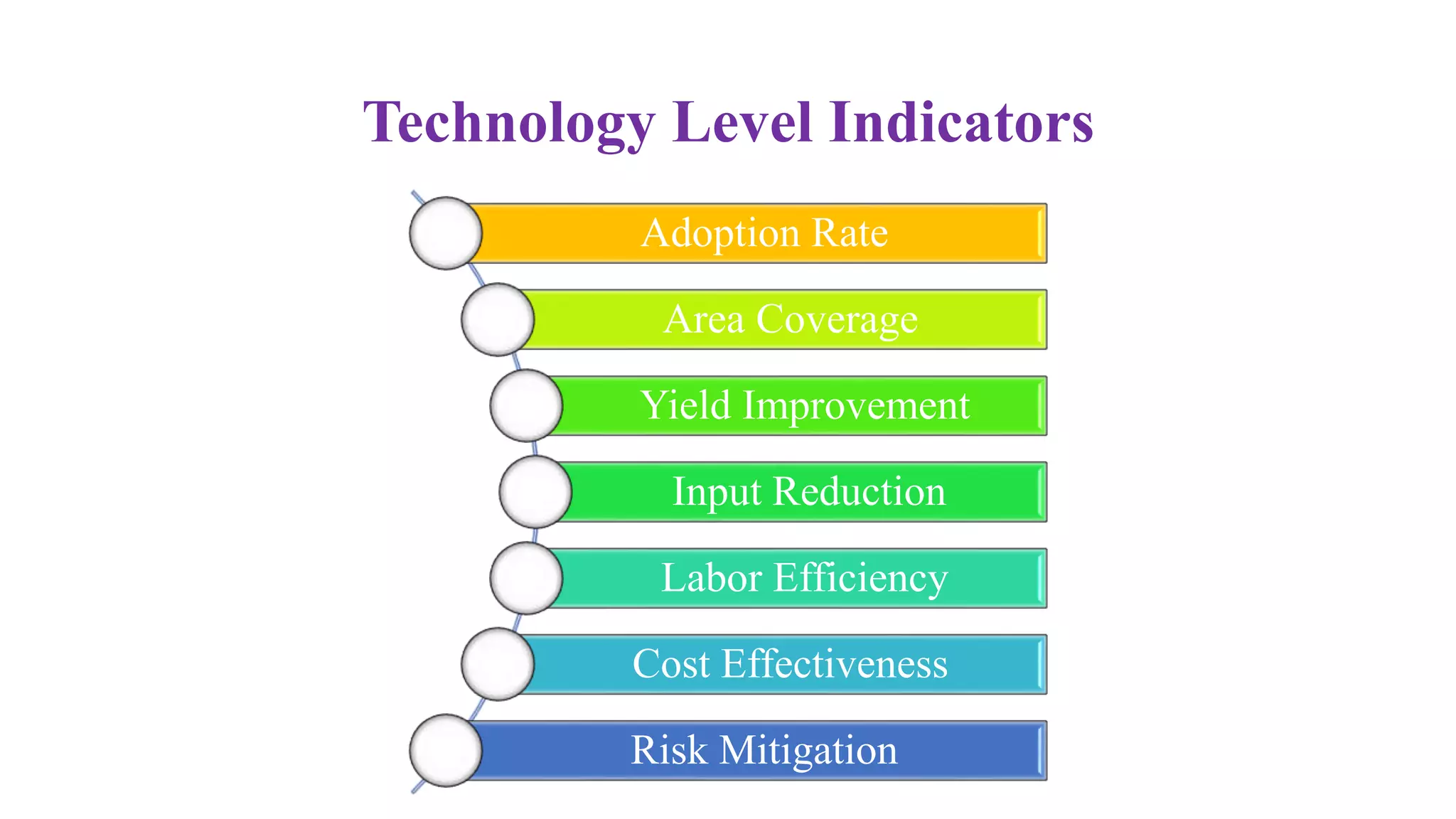 Impact Assessment Indicator.pptx