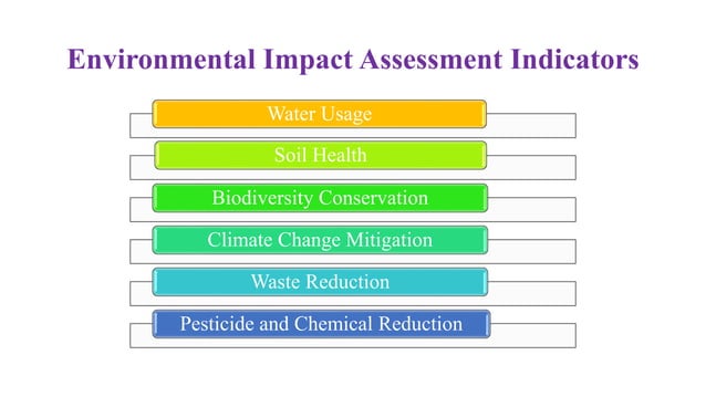 Impact Assessment Indicator.pptx