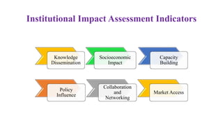 Impact Assessment Indicator.pptx