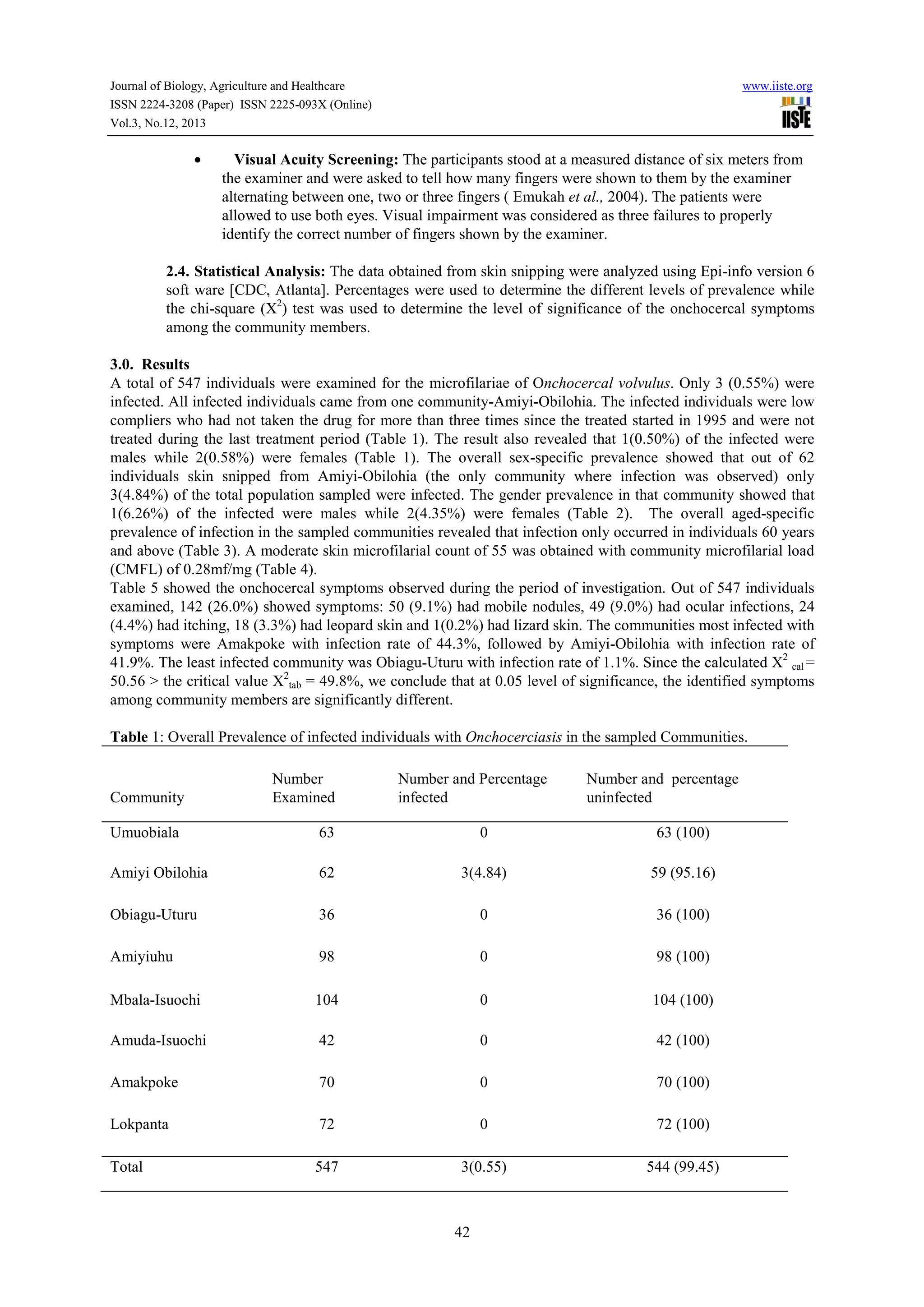 Impact Assessment Of Repeated Mass Ivermectin Treatment On Pdf