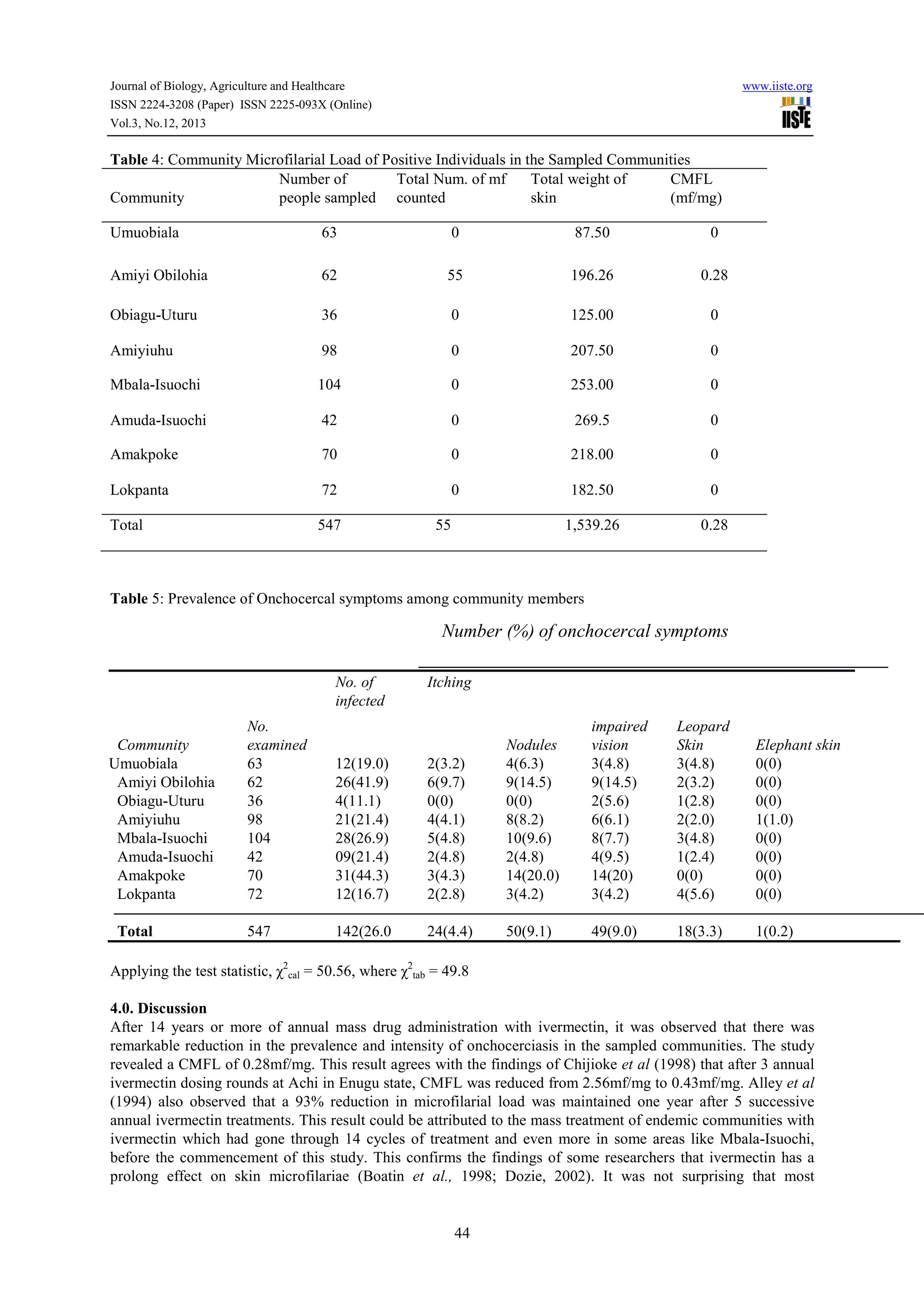 Impact Assessment Of Repeated Mass Ivermectin Treatment On Pdf