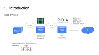 Applying Linked Open Data to a digital library: best practices and lessons learnt | PPT