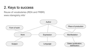 Applying Linked Open Data to a digital library: best practices and lessons learnt | PPT