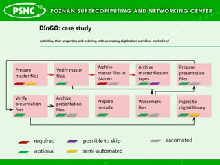 DInGO: Digitise and Go! (digitisation workflows). Toolset for ...
