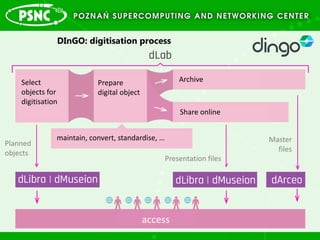 DInGO: Digitise and Go! (digitisation workflows). Toolset for ...