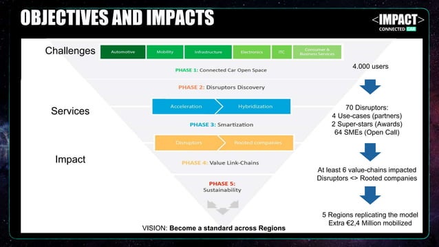 IMPACT Connected Car | PPT