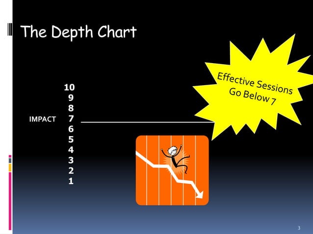 IMPACT_COUNSELING.ppt