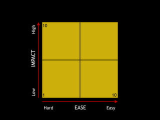 Impact ease | PPSX