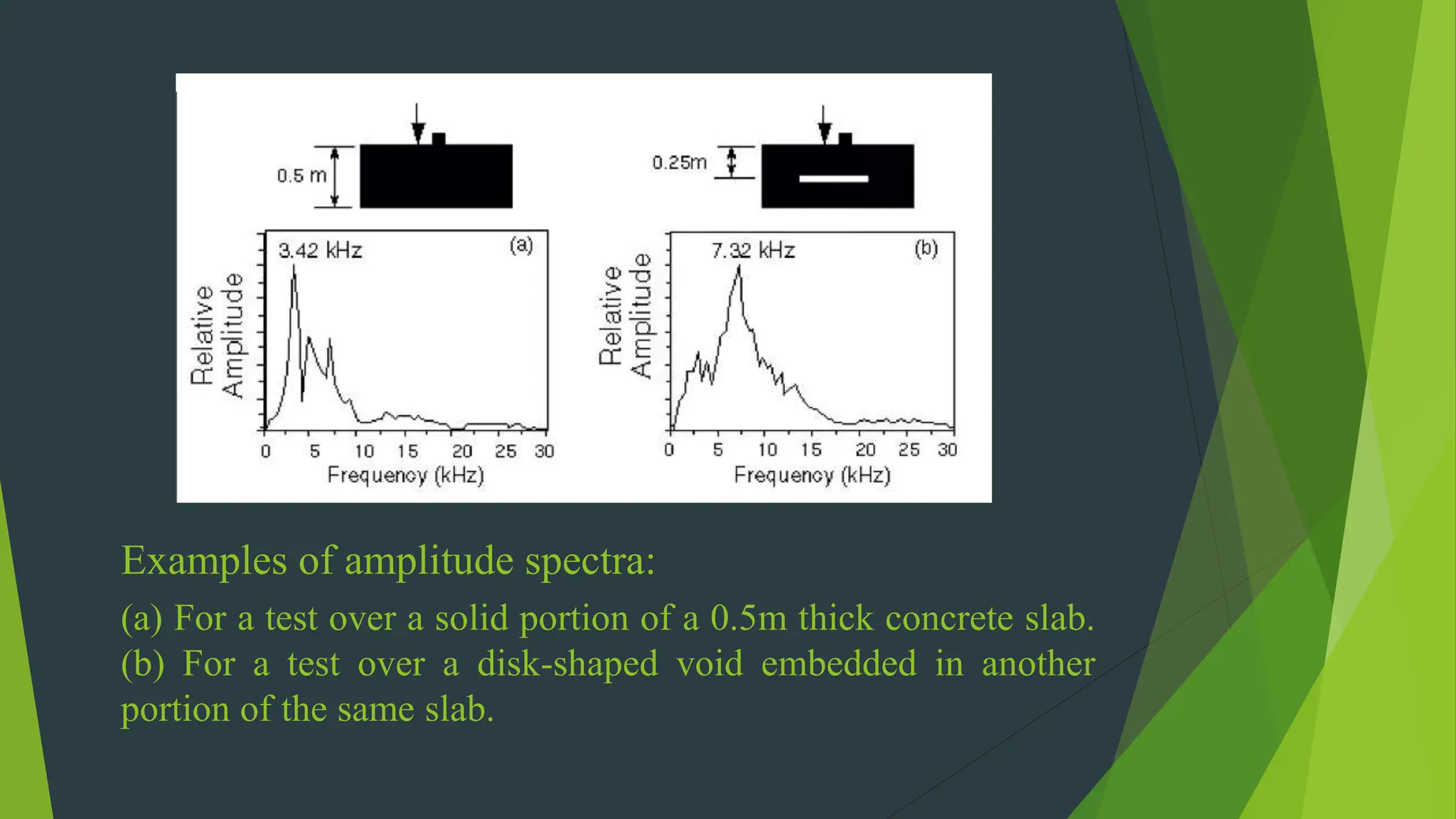 IMPACT ECHO TEST on destructive Test .pptx