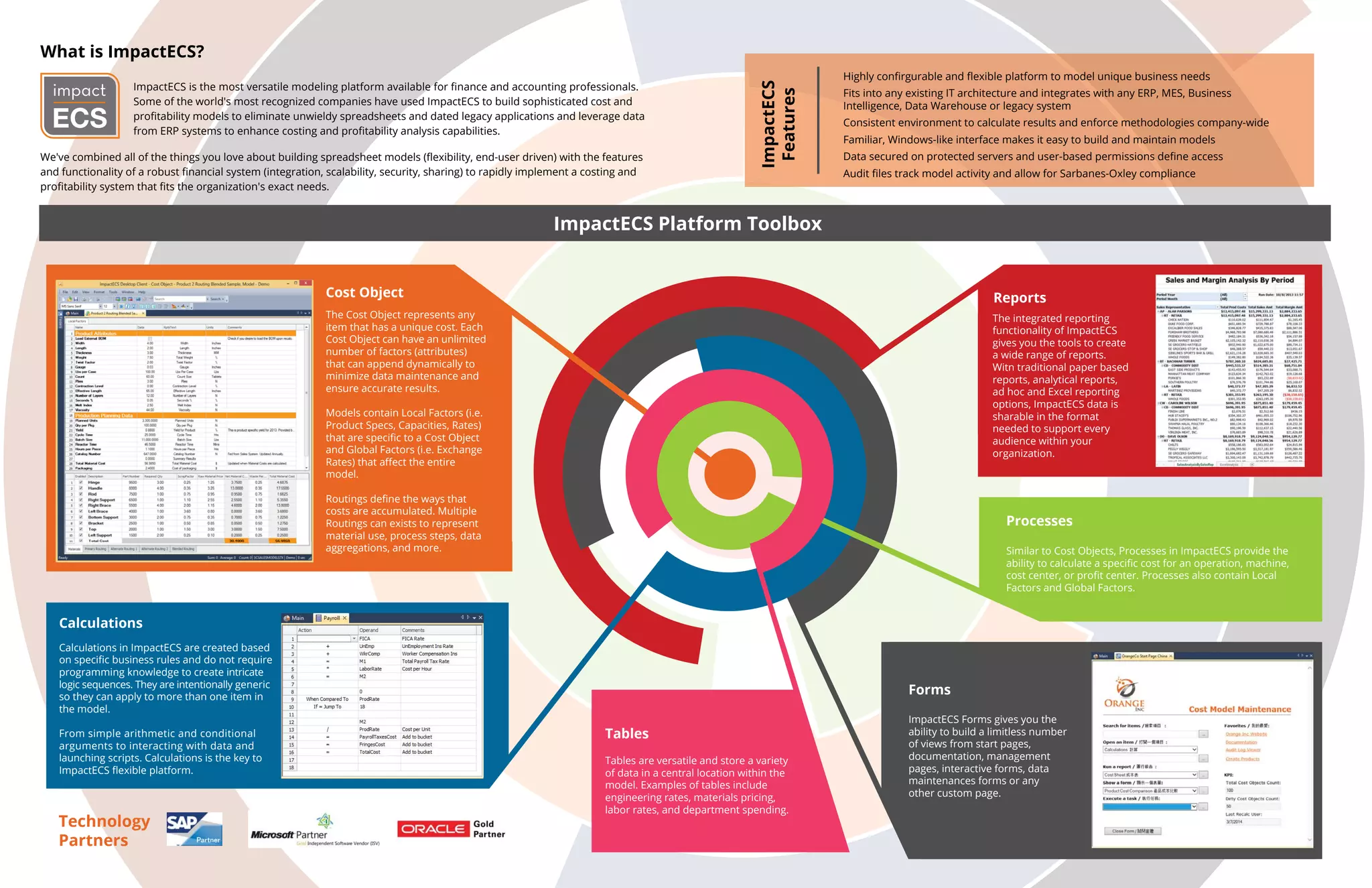 ImpactECS Product Overview | PDF